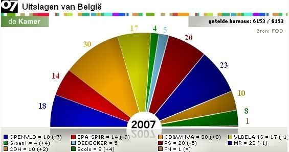 European Tribune - Belgian election blog (updated)