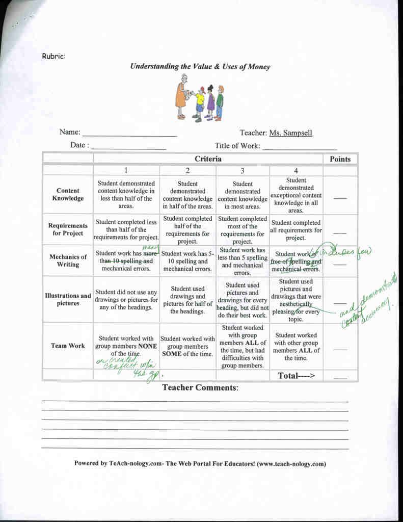 Jessica Sampsell's Social Studies Portfolio: Unit Assessment: Poster ...