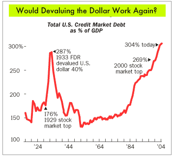 The Great Depression II | Seeking Alpha