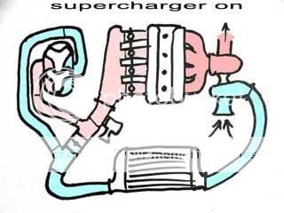 Twin charging - (supercharger and turbo) pros and cons ? - Tech Talk ...