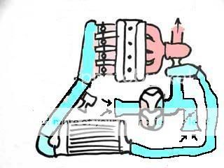 Twin charging - (supercharger and turbo) pros and cons ? - Tech Talk ...